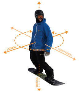 Snowboarding Techniques - Online Snowboard Coach